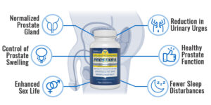 Prostara™: #1 Prostate Supplement | Official Website