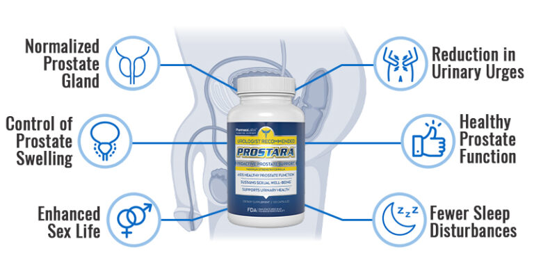 Prostara™: #1 Prostate Supplement | Official Website